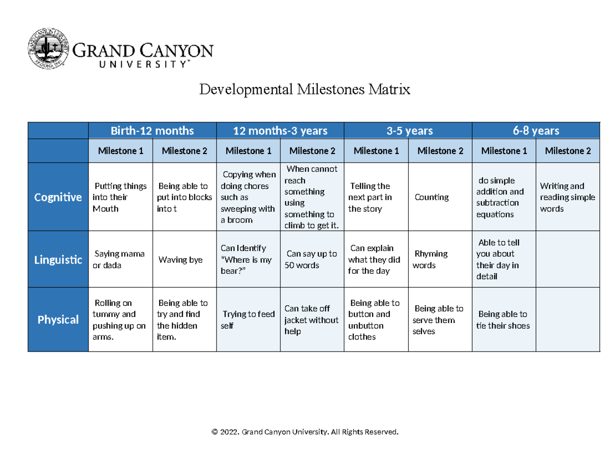 Wk3ECS 125 T3 Developmental Milestones Matrix - Developmental ...