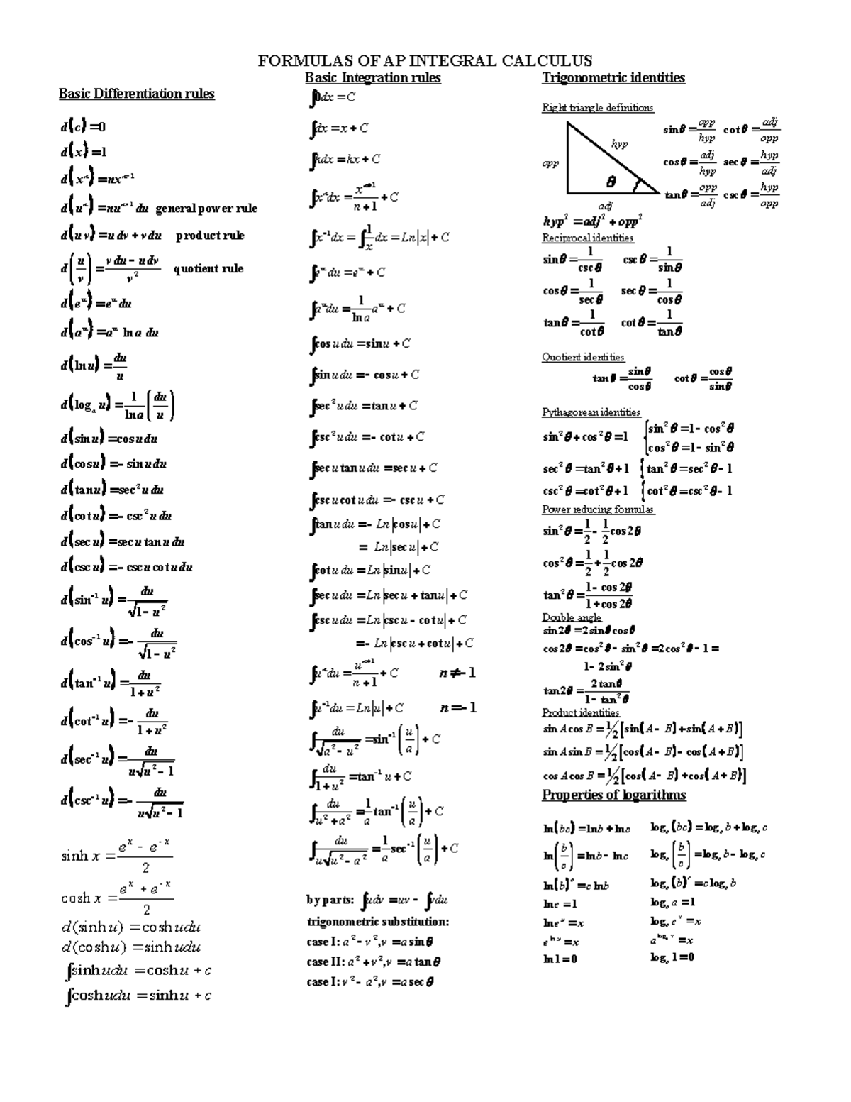 Formulario de integrales, derivadas y funciones trigonométricas ...