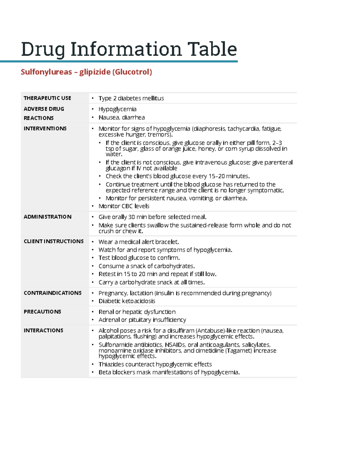 DITEndocrine Sulfonylureas - Drug Information Table Sulfonylureas ...