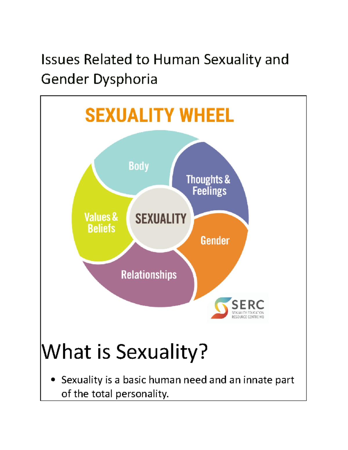 Issues Related to Human Sexuality and Gender Dysphoria - Issues Related ...