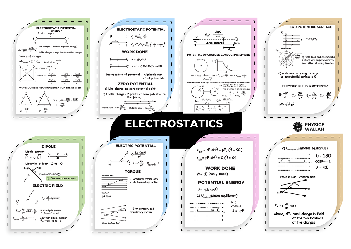 Electrostatic - ELECTROSTATIC POTENTIAL ENERGY ELECTROSTATIC POTENTIAL ...