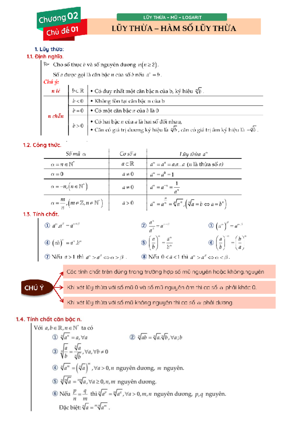 Ly thuyet Luy thưa-Mu-Log - Chuong 02 LÜY THUA MÜ LOGARIT Chu dé 01 LÜY HAM sô LÜY THUA 1. Lüy ...