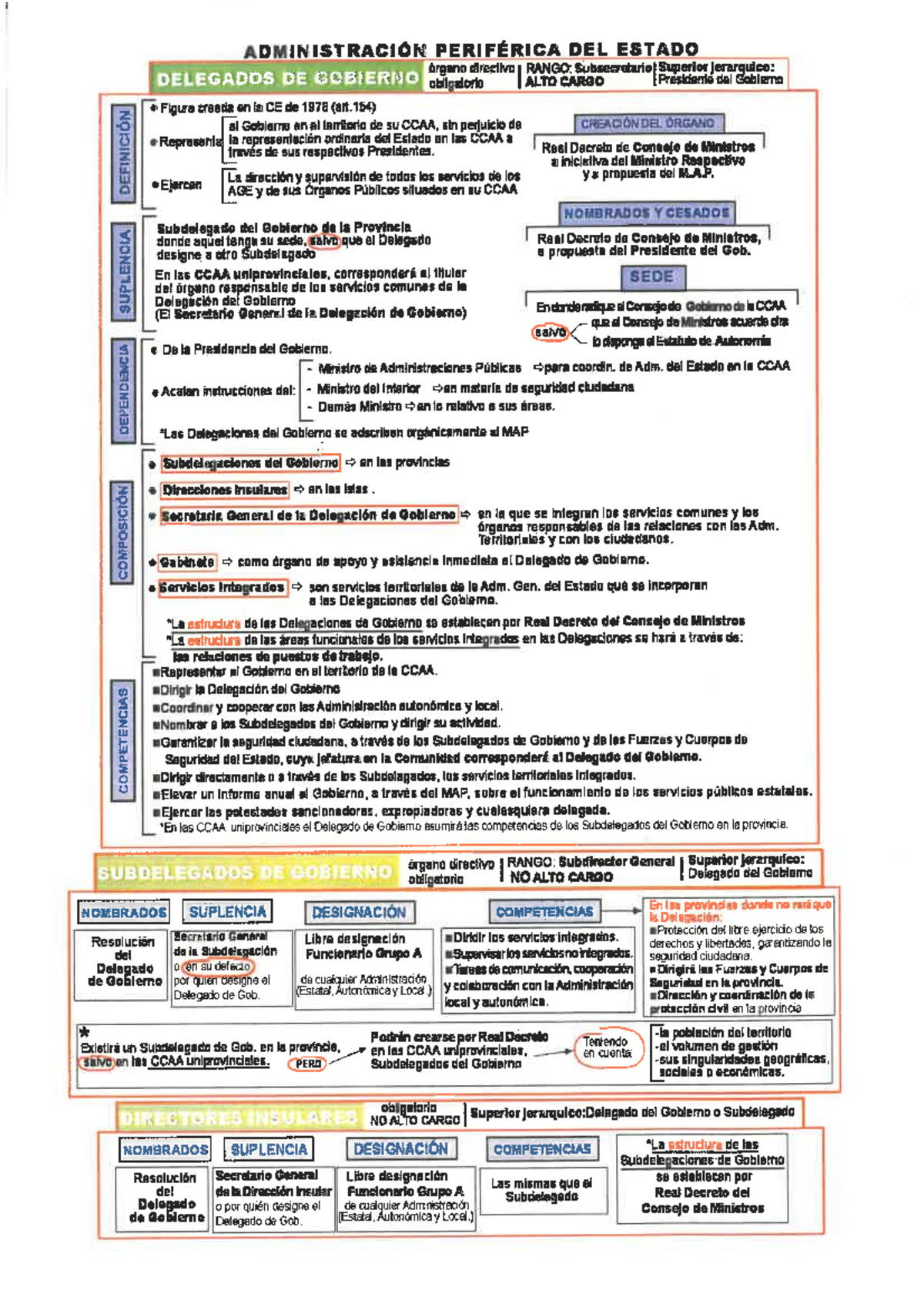 Esquema AGE 2 bis - Resumen Derecho Administrativo - Studocu