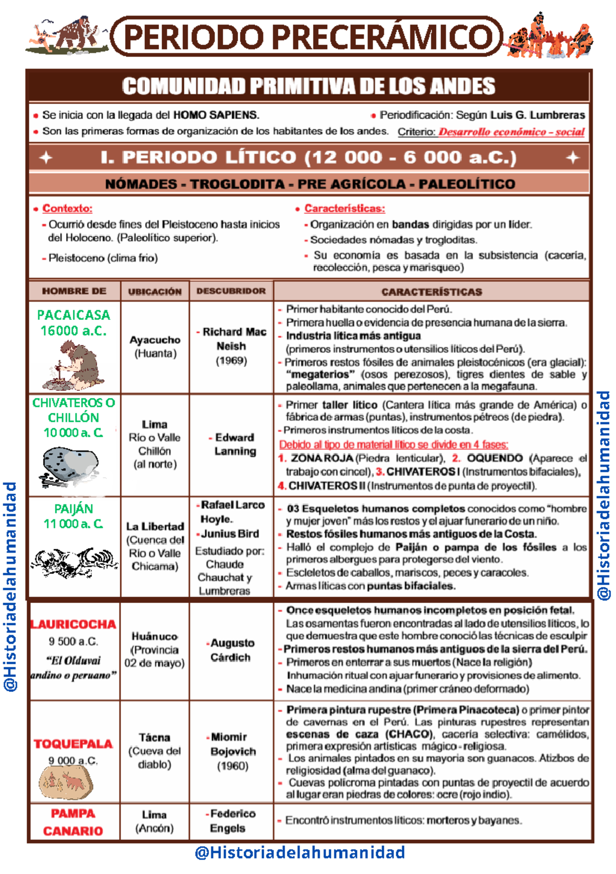 3. Periodo Preceràmico - Historia y geografía - PERIODO PRECERÁMICO ...