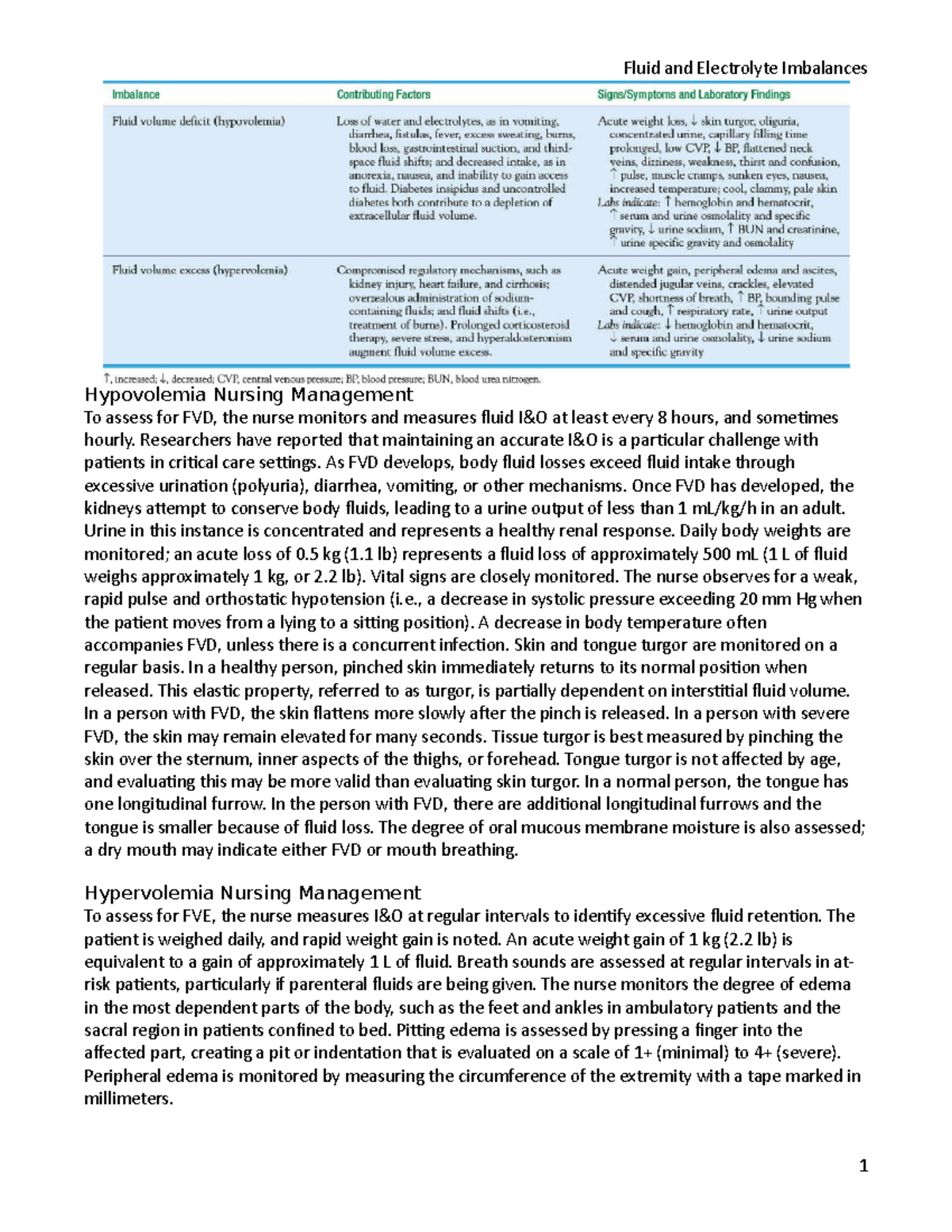 Fluid and Electrolyte Imbalances - Hypovolemia Nursing Management To ...