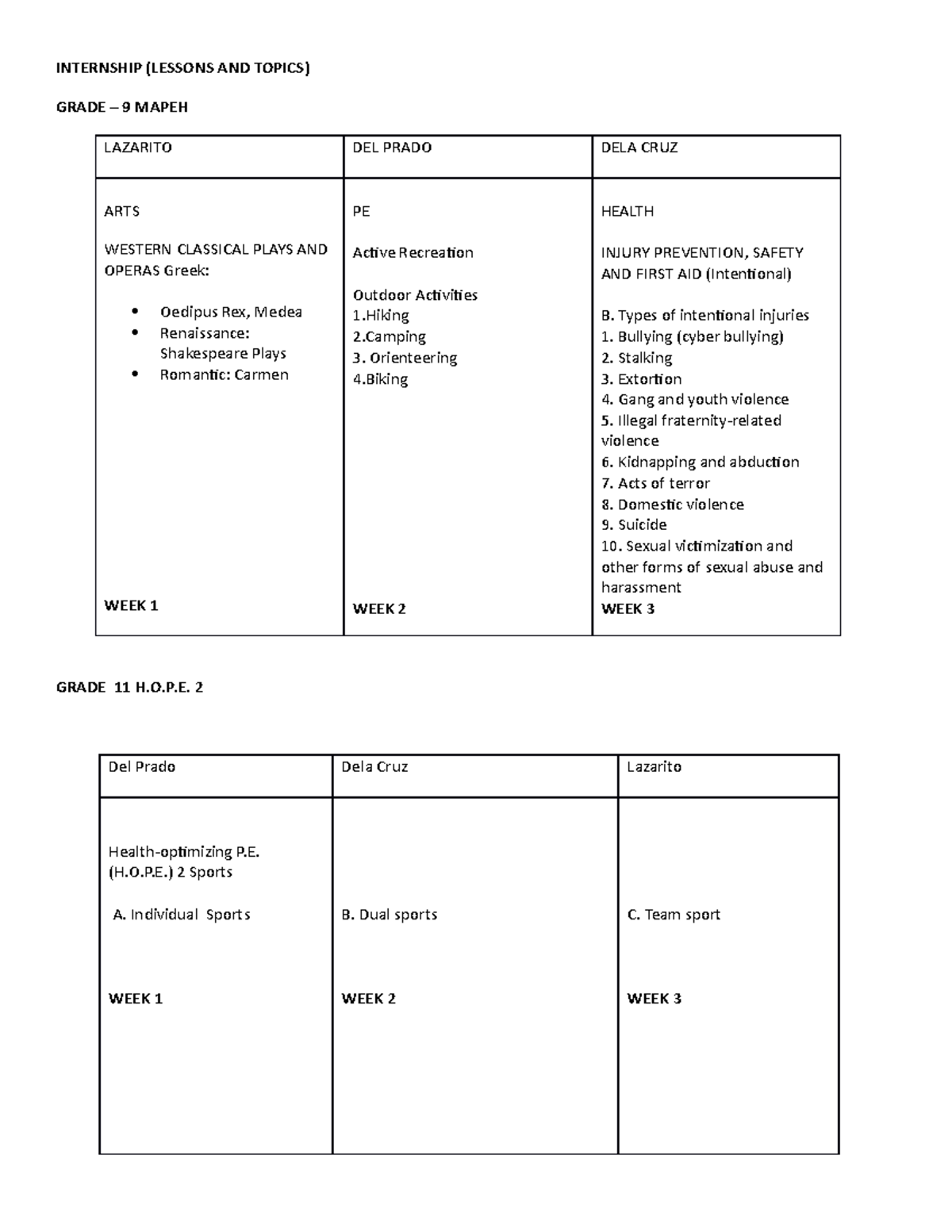 Internship - hey - INTERNSHIP (LESSONS AND TOPICS) GRADE – 9 MAPEH ...