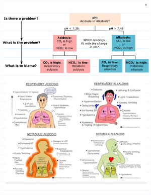 Exam 4 review - abc - Chlamydia life cycle (needs host cell to ...
