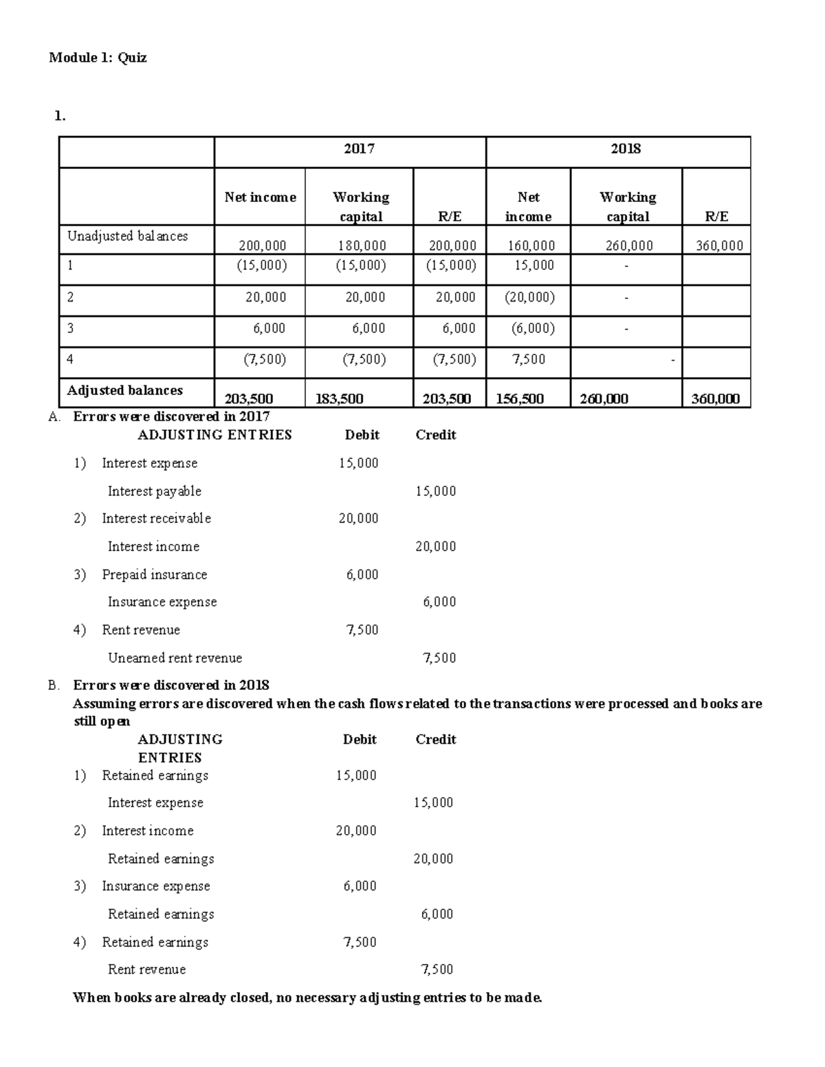 Quiz - Auditing quiz - Module 1: Quiz 1. 2017 2018 Net income Working ...