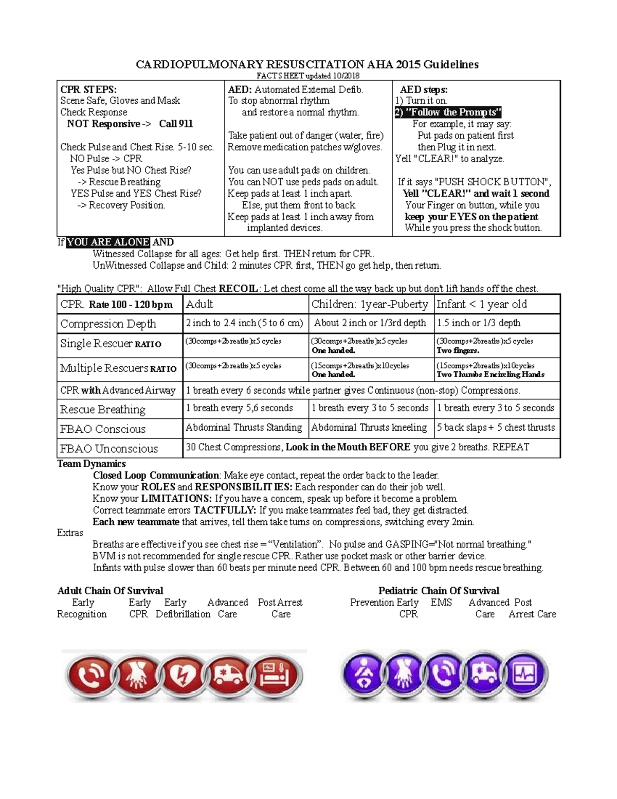 CPR Fact Sheet - CPR - CARDIOPULMONARY RESUSCITATION AHA 2015 ...