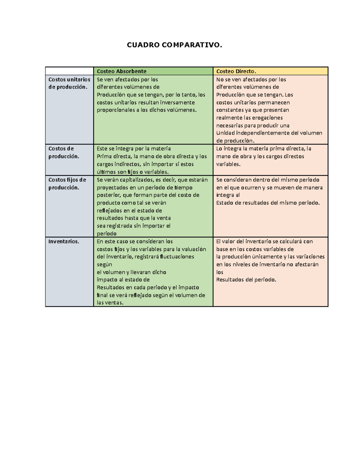 Cuadro Comparativo Tipos De Costos CUADRO COMPARATIVO Costeo