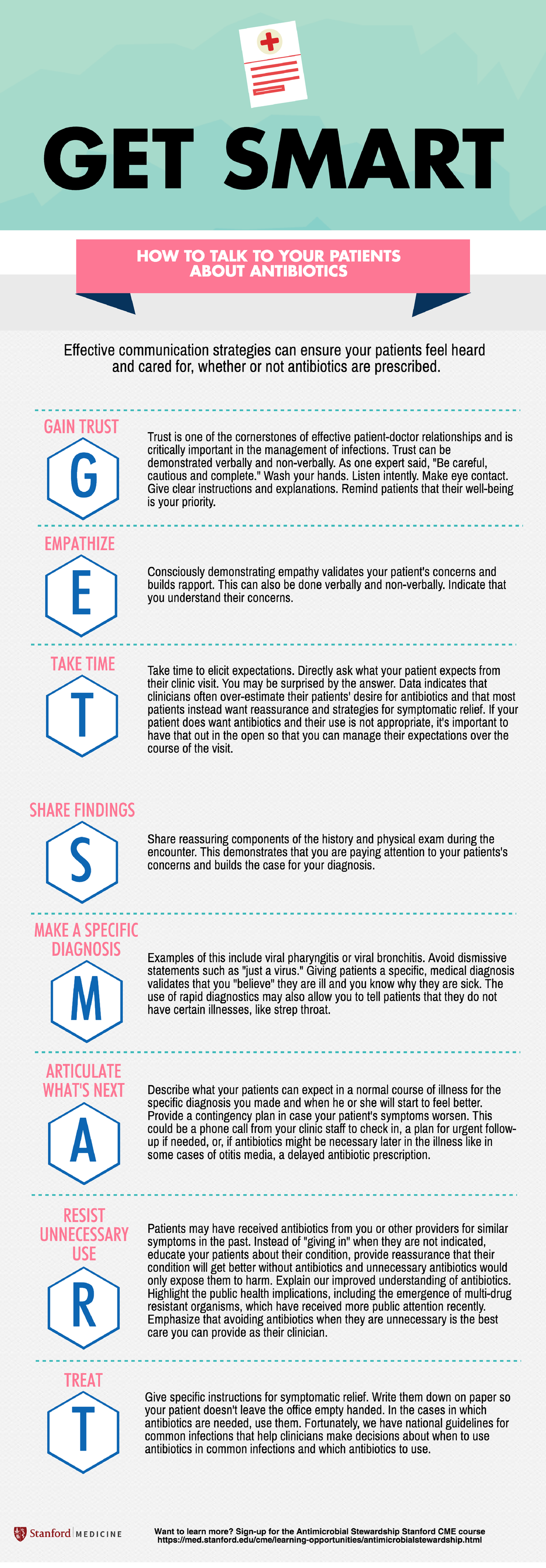 Get Smart 2017 Poster - Antimicrobial Stewardship - 1123 - Studocu