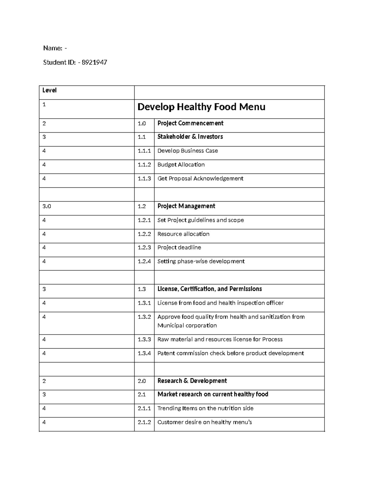 WBS - New Food Menu - Assignment - Name: - Student ID: - 8921947 Level ...