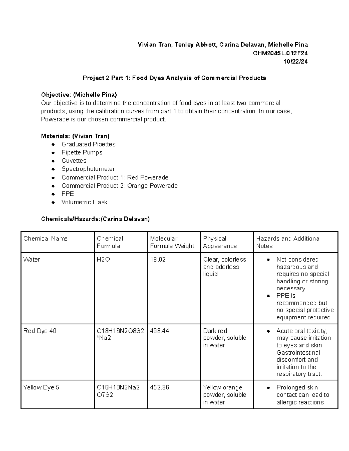 #4 Pre-Lab Project 2: Part 2 - Vivian Tran, Tenley Abbott, Carina ...