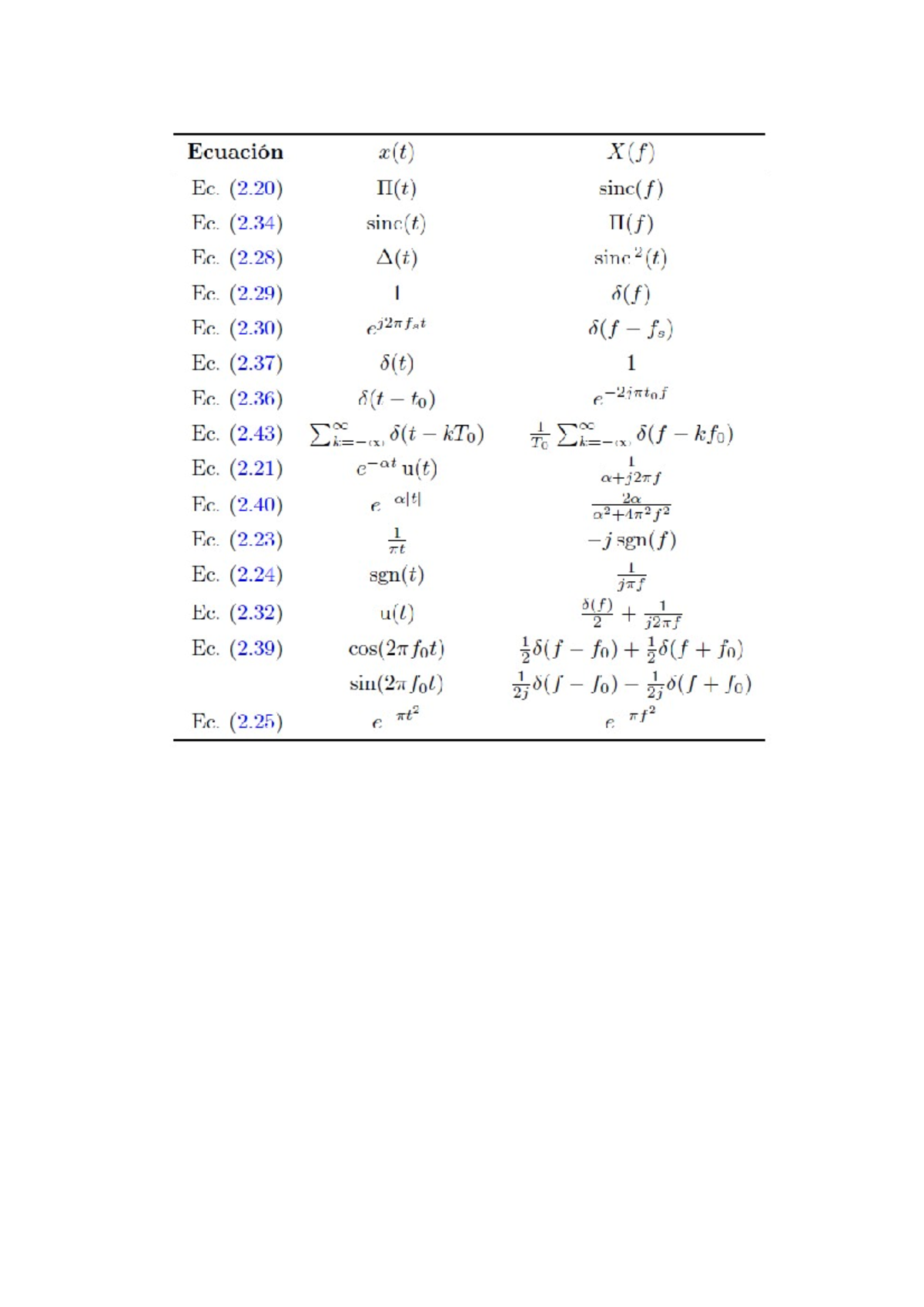 Fourier - hs kfkd sh fkksk hj jkja kj calk kl ank cjk kas ja ck la j ...