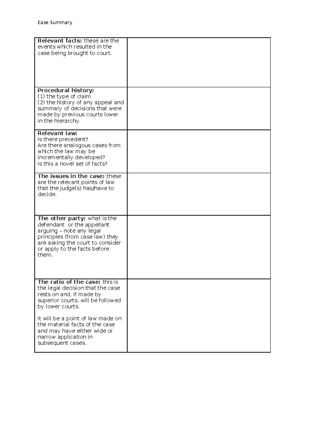 2021 Case Summary Template - Case Summary Relevant facts: these are the ...