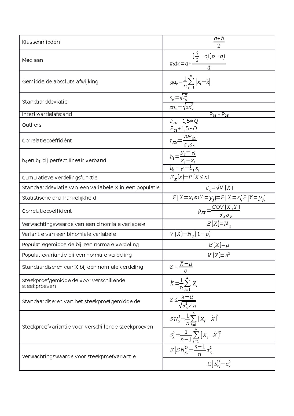 Formules Statistiek I - Klassenmidden a+b 2 Mediaan mdx=a+ (n 2 −c)(b−a ...