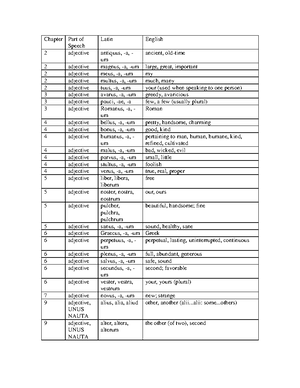 First- Year Latin I: List of adjectives from Wheelock 's Chapter 1-25 ...