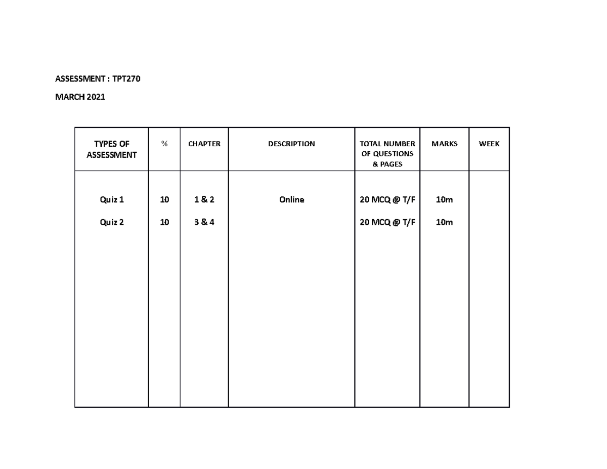 Assessment TPT270 - Individual Assignment - ASSESSMENT : TPT MARCH 2021 ...