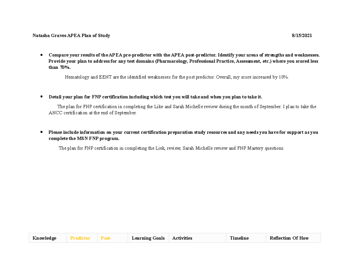 Unit 14 assignment - success study plan - Natasha Graves APEA Plan of ...
