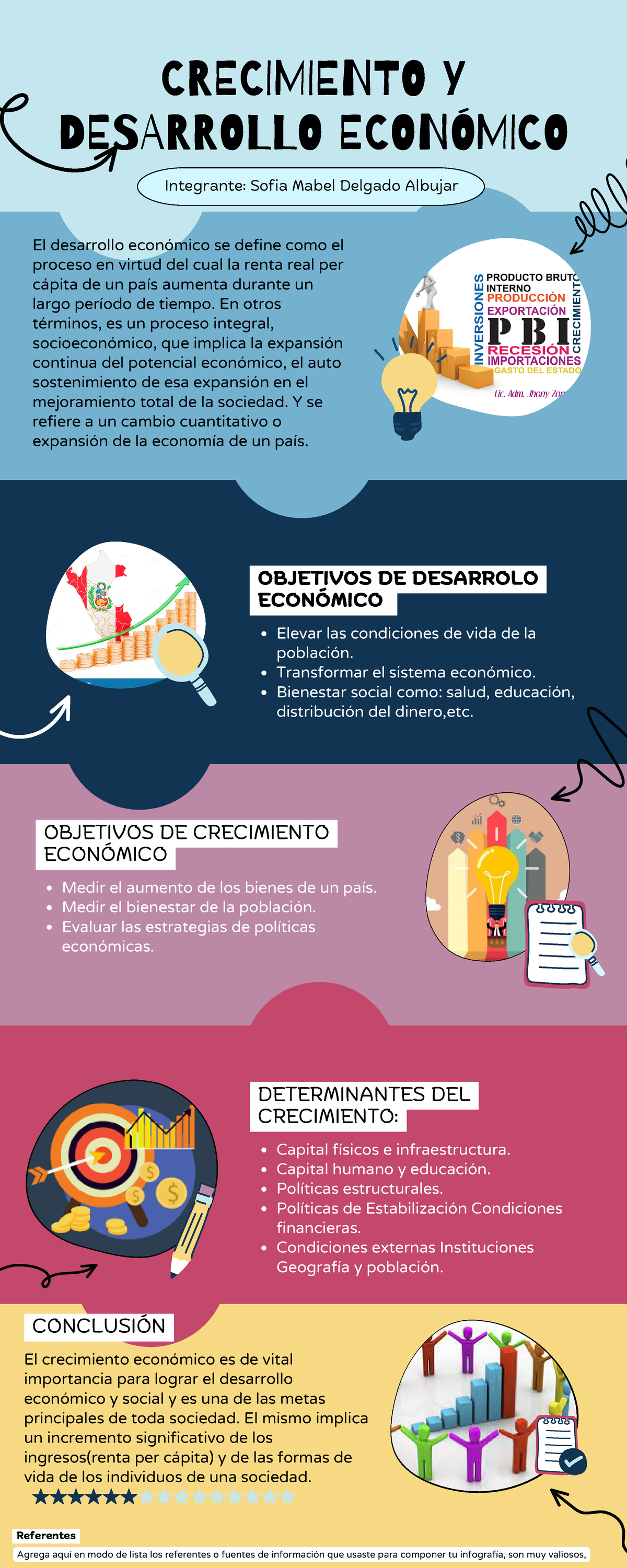 Crecimiento Y Desarrollo Económico - Sofia Mabel Delgado Albujar - Integrante: Sofia Mabel ...