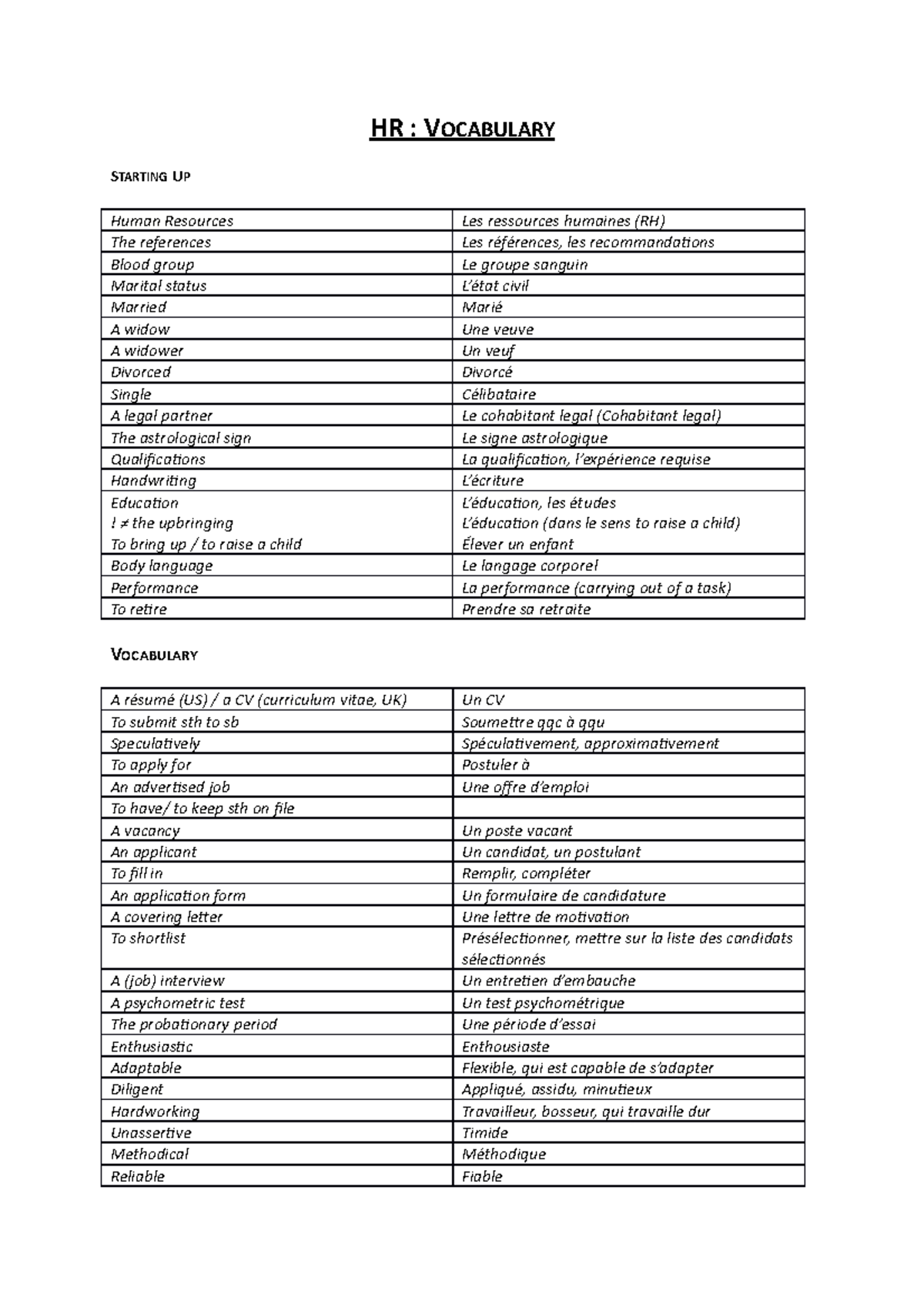 HR - Voc - liste de voc - Anglais 2 - ULiège - Studocu