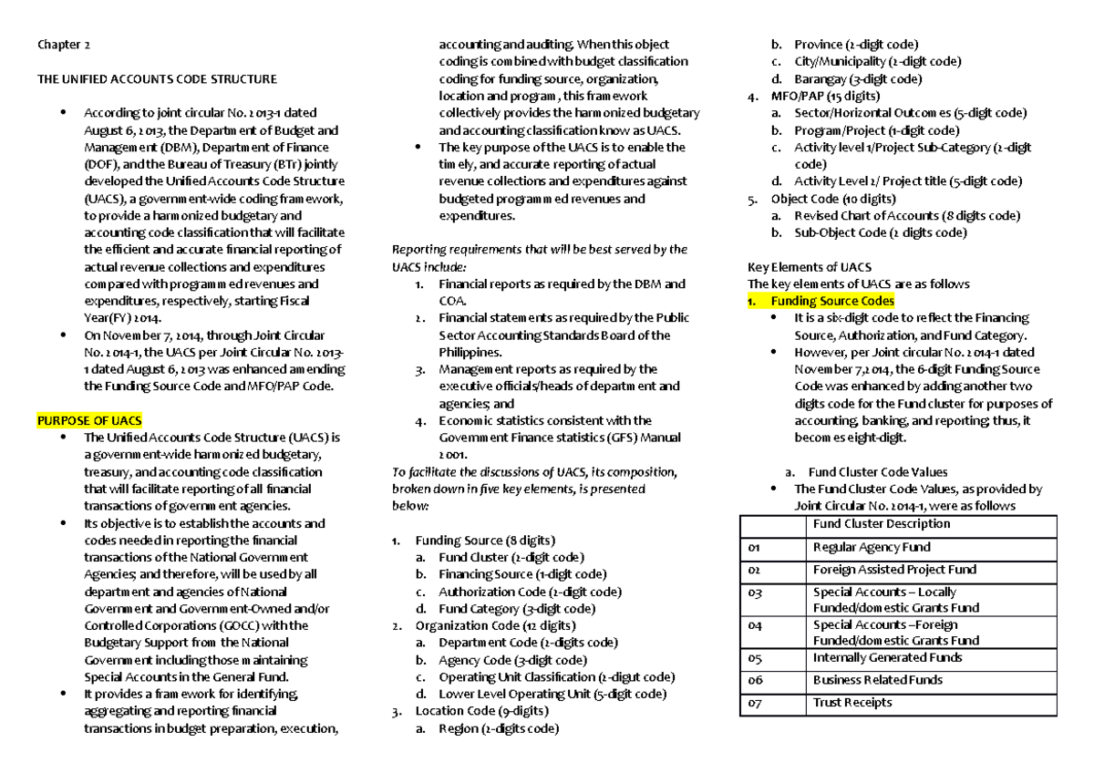 Chapter 2 - gov - study smart - Chapter 2 THE UNIFIED ACCOUNTS CODE ...