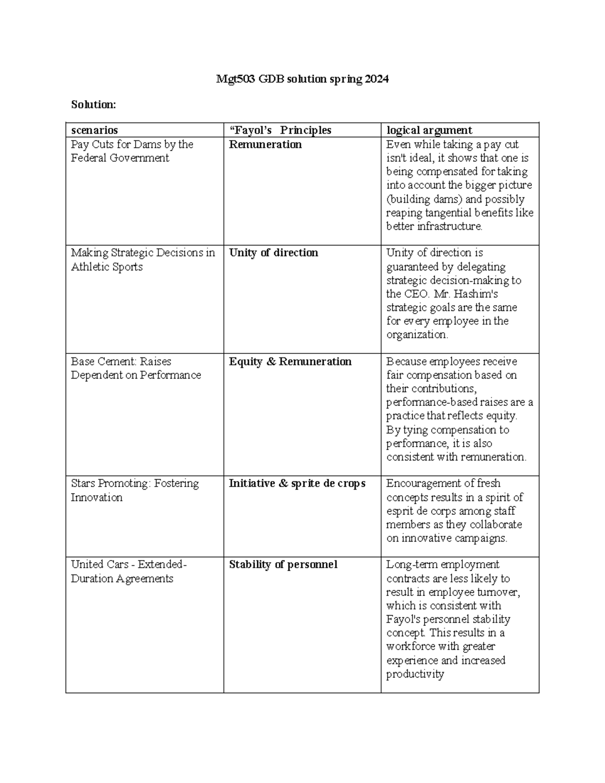 Mgt503 Gdb Solution By Khuram Mgt503 Gdb Solution Spring 2024