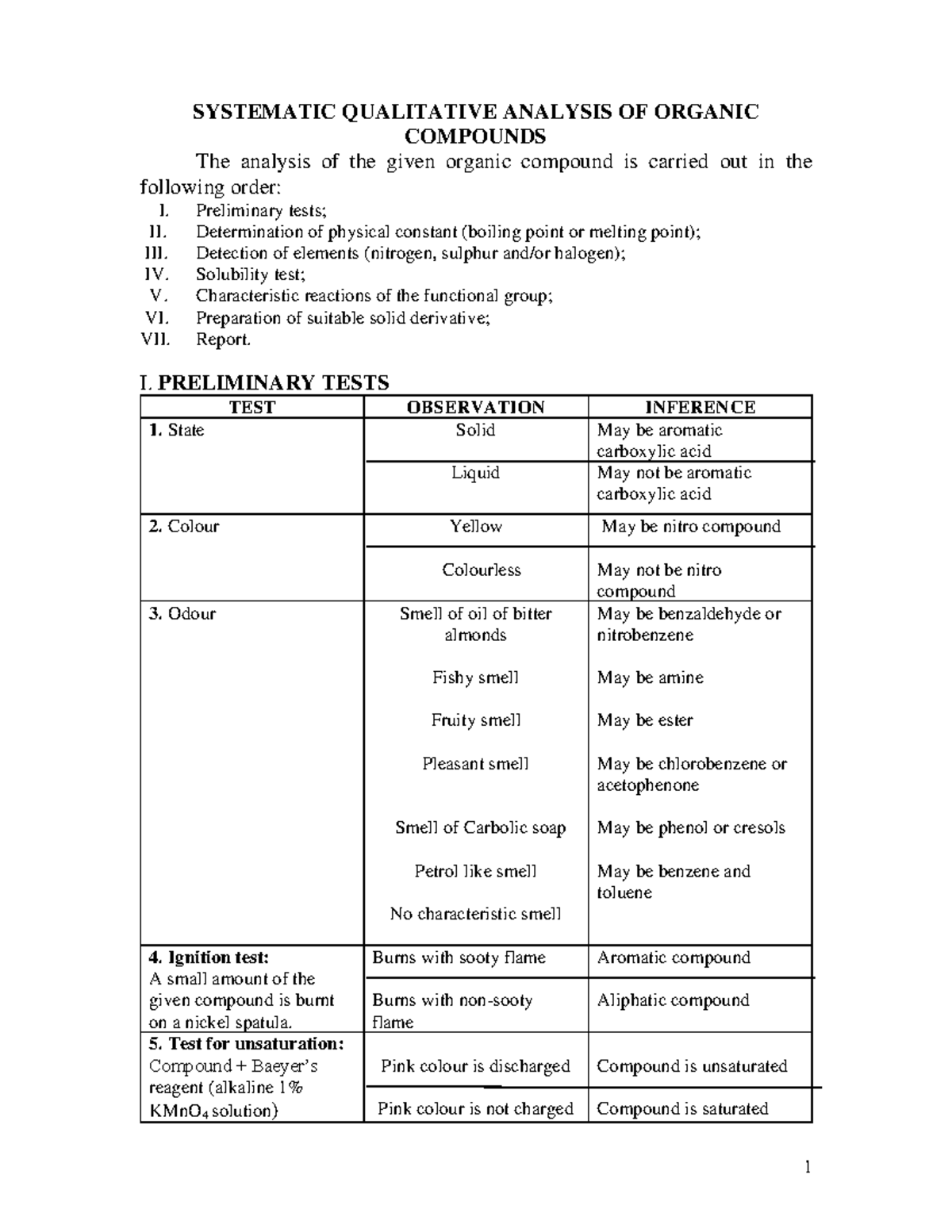 Iii sem nep mannual - DT4TG - SYSTEMATIC QUALITATIVE ANALYSIS OF ORGANIC COMPOUNDS The analysis ...