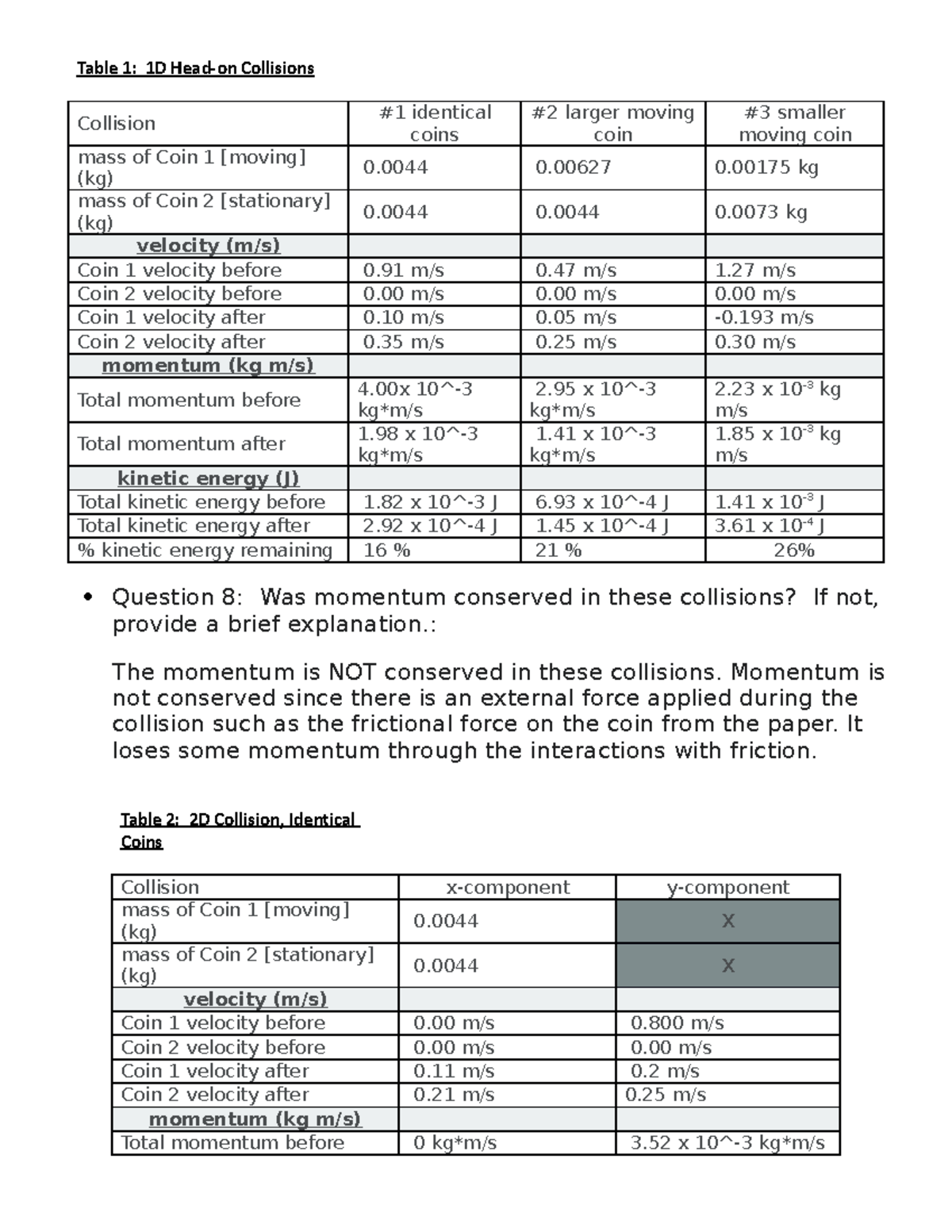Student Tables of Collisions - Table 1: 1D Head-on Collisions Collision #1 identical coins #2 ...