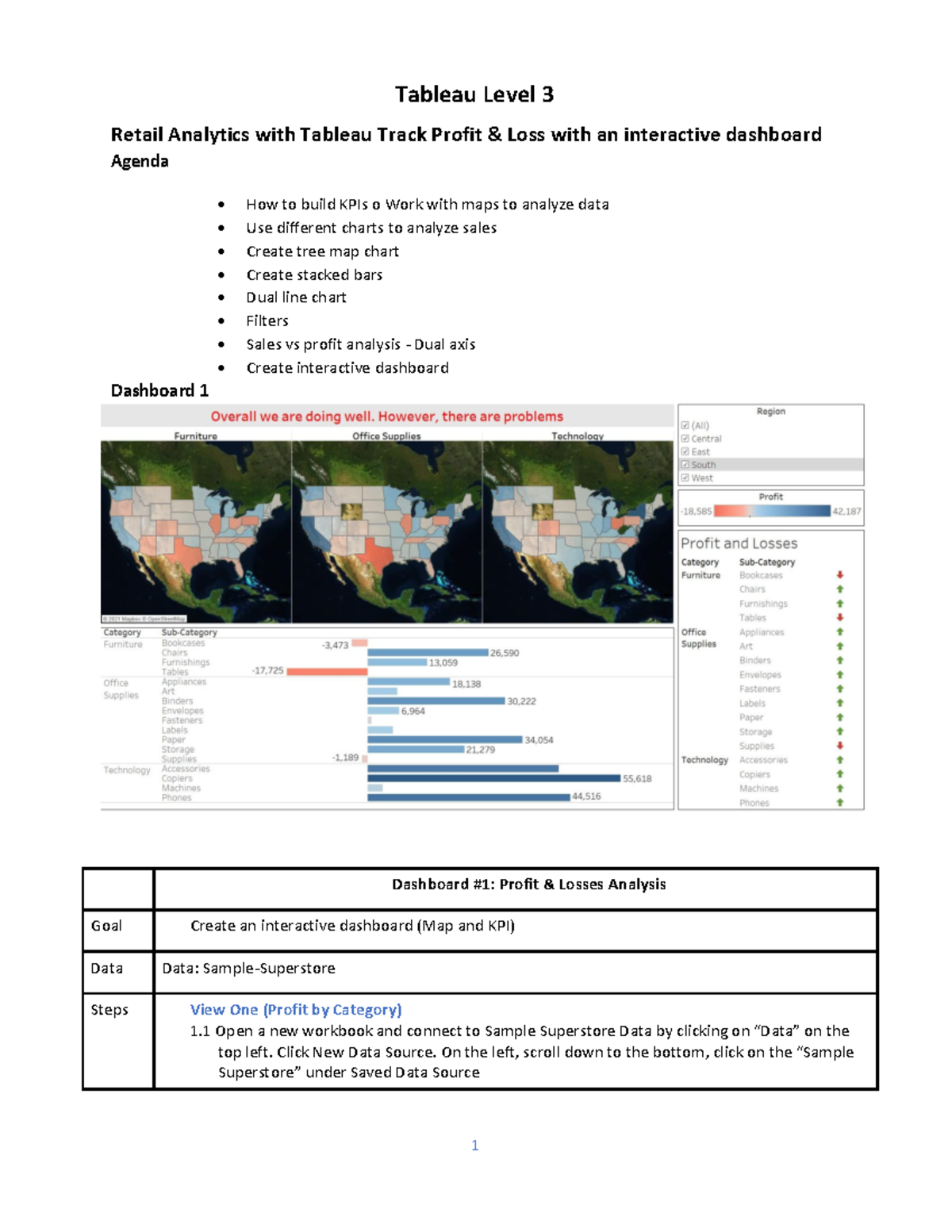 Tableau Level 3 Retail Analytics Step by Step Guide - Tableau Level 3 ...