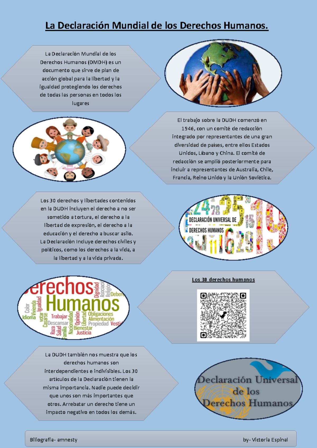 Infografia - La Declaración Mundial de los Derechos Humanos. La ...
