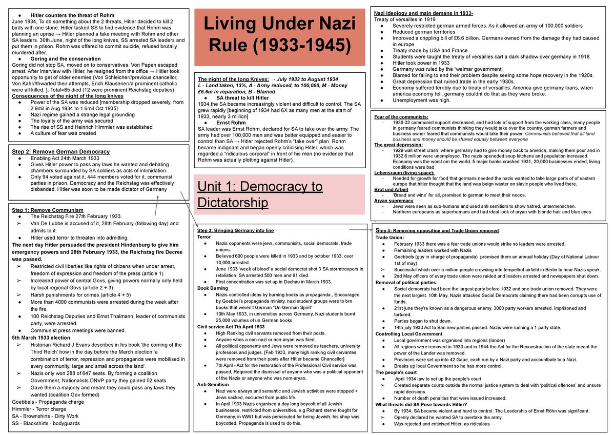 Germany under Nazi's rule - Revision sheets - Unit 1: Democracy to ...