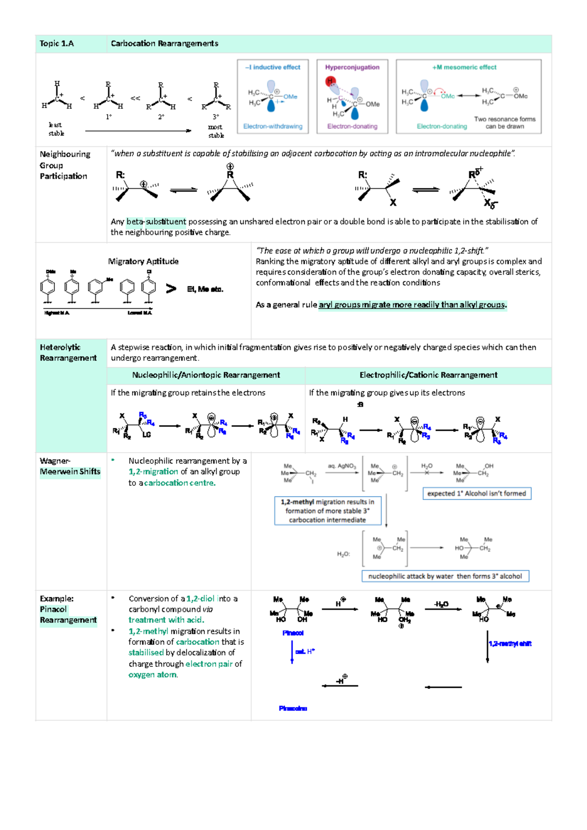 CH20150 - Reactive intermediates L1 Carbocation Rearrangements - Topic ...