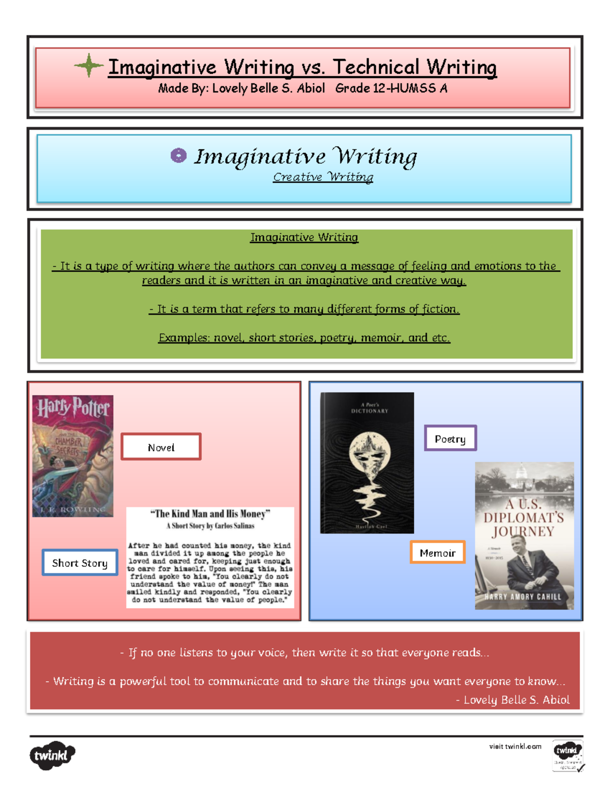 Lesson Magazine (pdf) - If no one listens to your voice, then write it ...