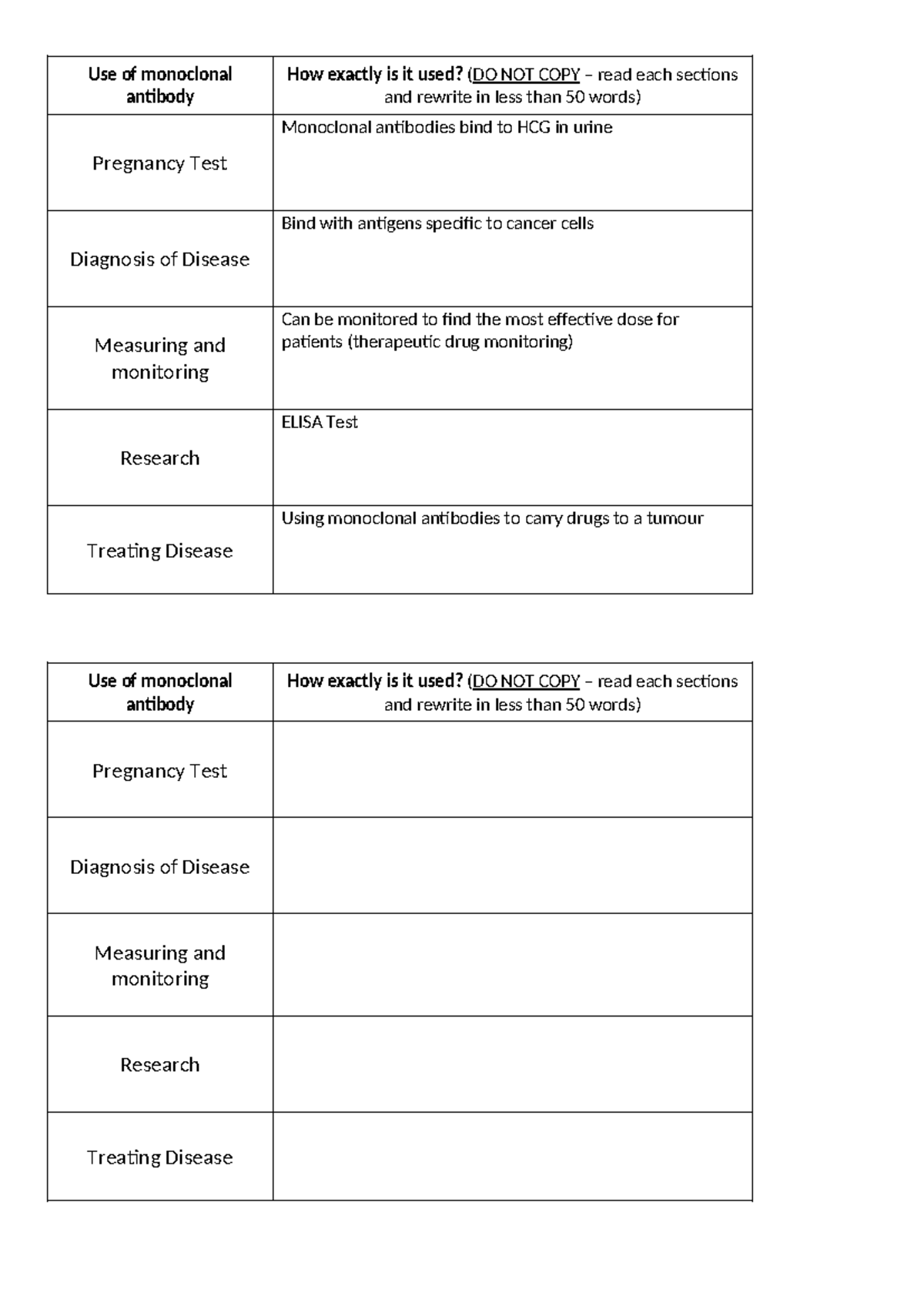 Lesson 16 Use-of-MA-Table answers - Use of monoclonal antibody How ...