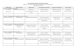 ILTWorksheet-Output-3-Project-Initiative-Plan-Template - Project ...