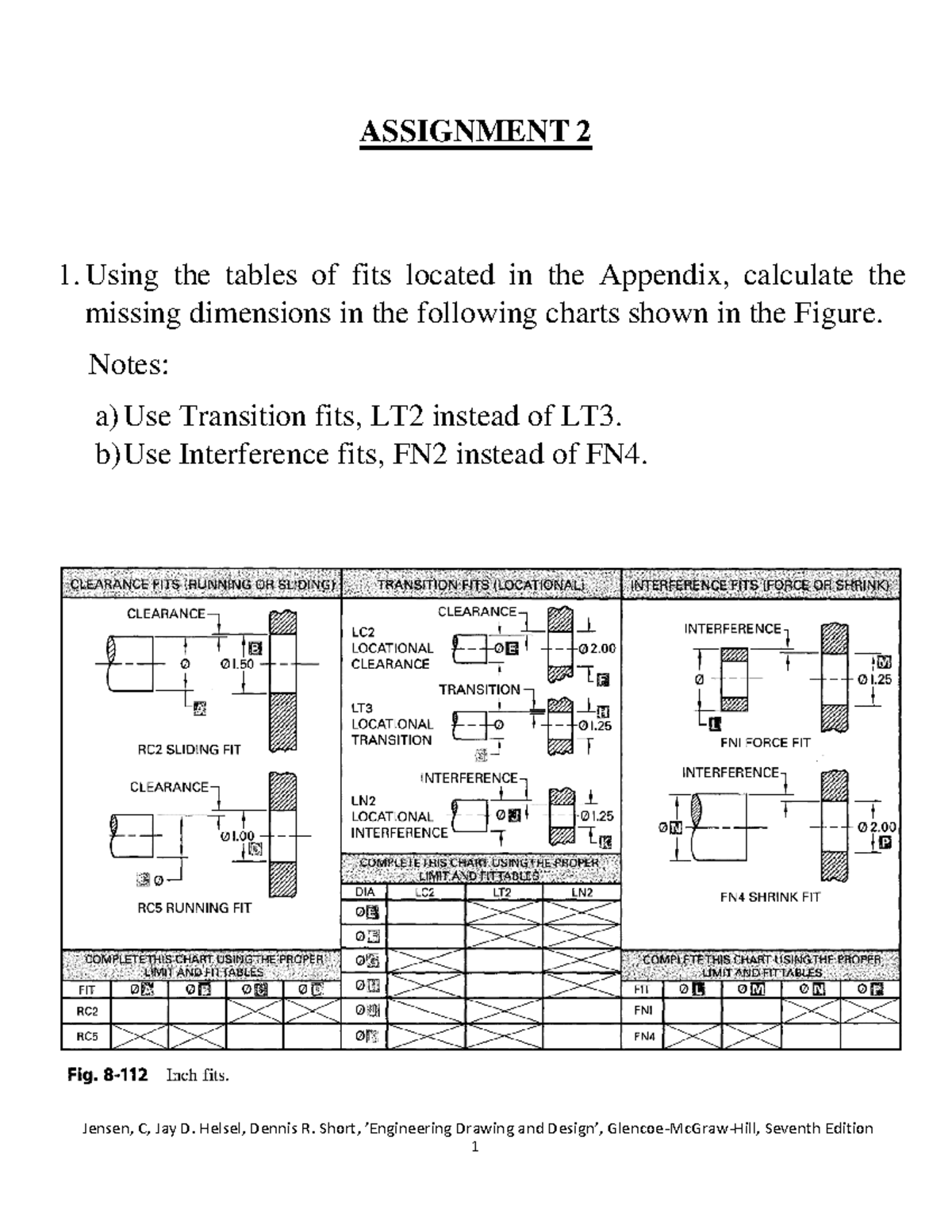 Assignment 2 (2024) - Assign2 - 1 ASSIGNMENT 2 Using the tables of fits located in the Appendix ...