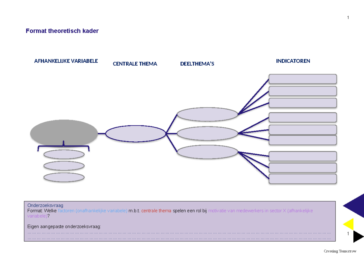 Format theoretisch kader 1 - Format theoretisch kader 1 CENTRALE THEMA ...