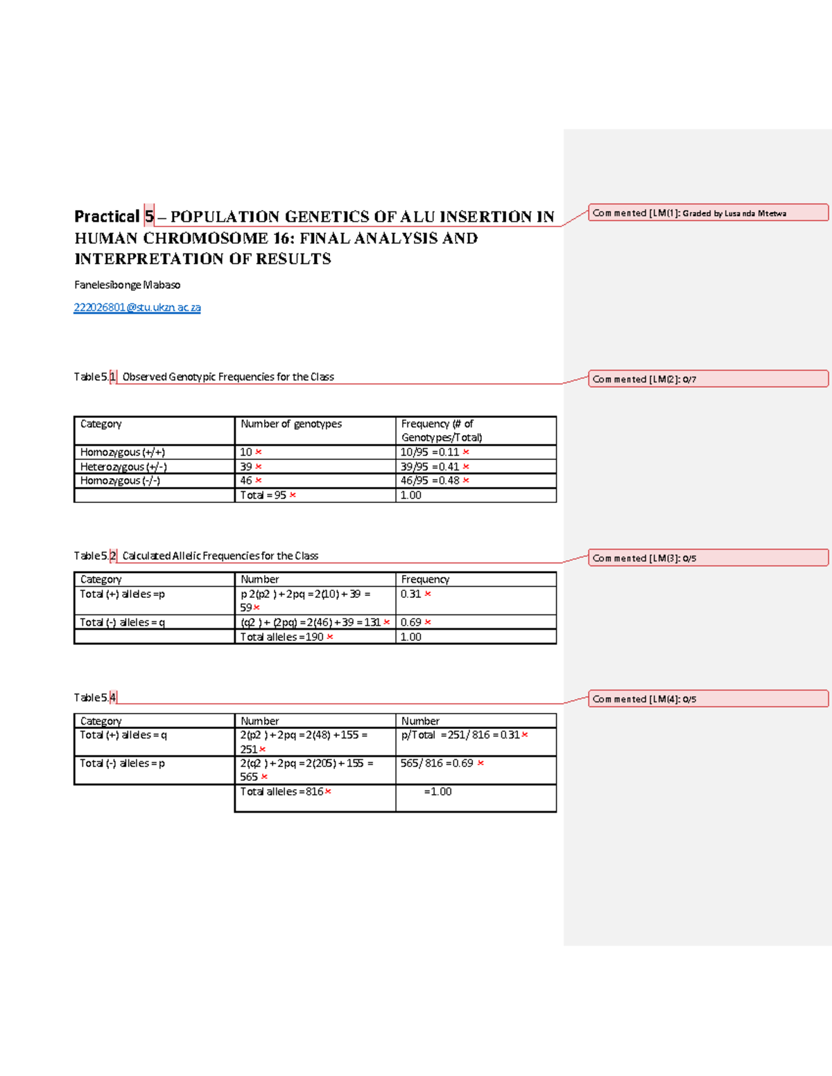 Marked Fanele Mabaso Practical 5 - Practical 5 – POPULATION GENETICS OF ALU INSERTION IN HUMAN ...