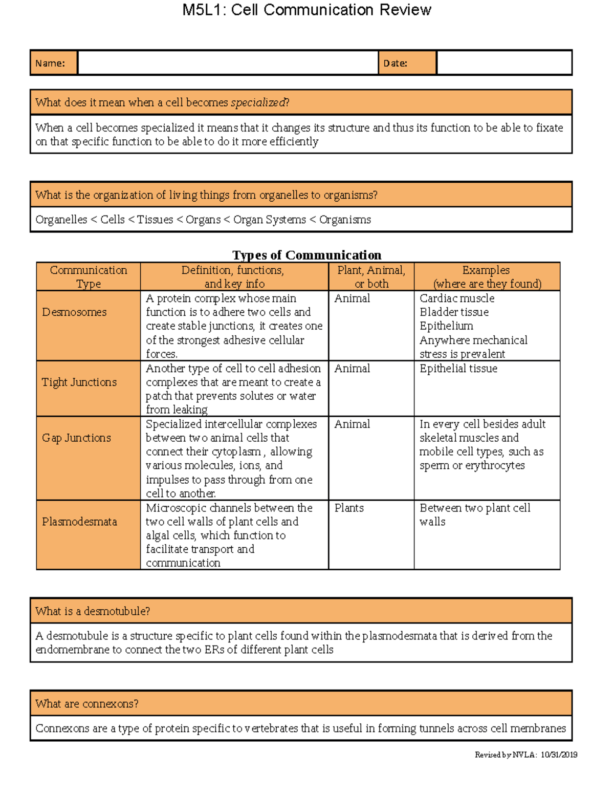 M5L1 Cell Communication - M5L1: Cell Communication Review Name:Date ...