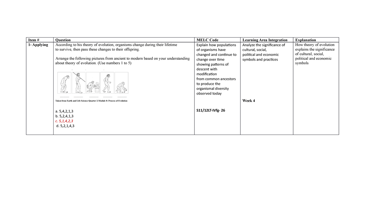 21st-century-assessment- Bonhs SHS - Item # Question MELC Code Learning Area Integration ...