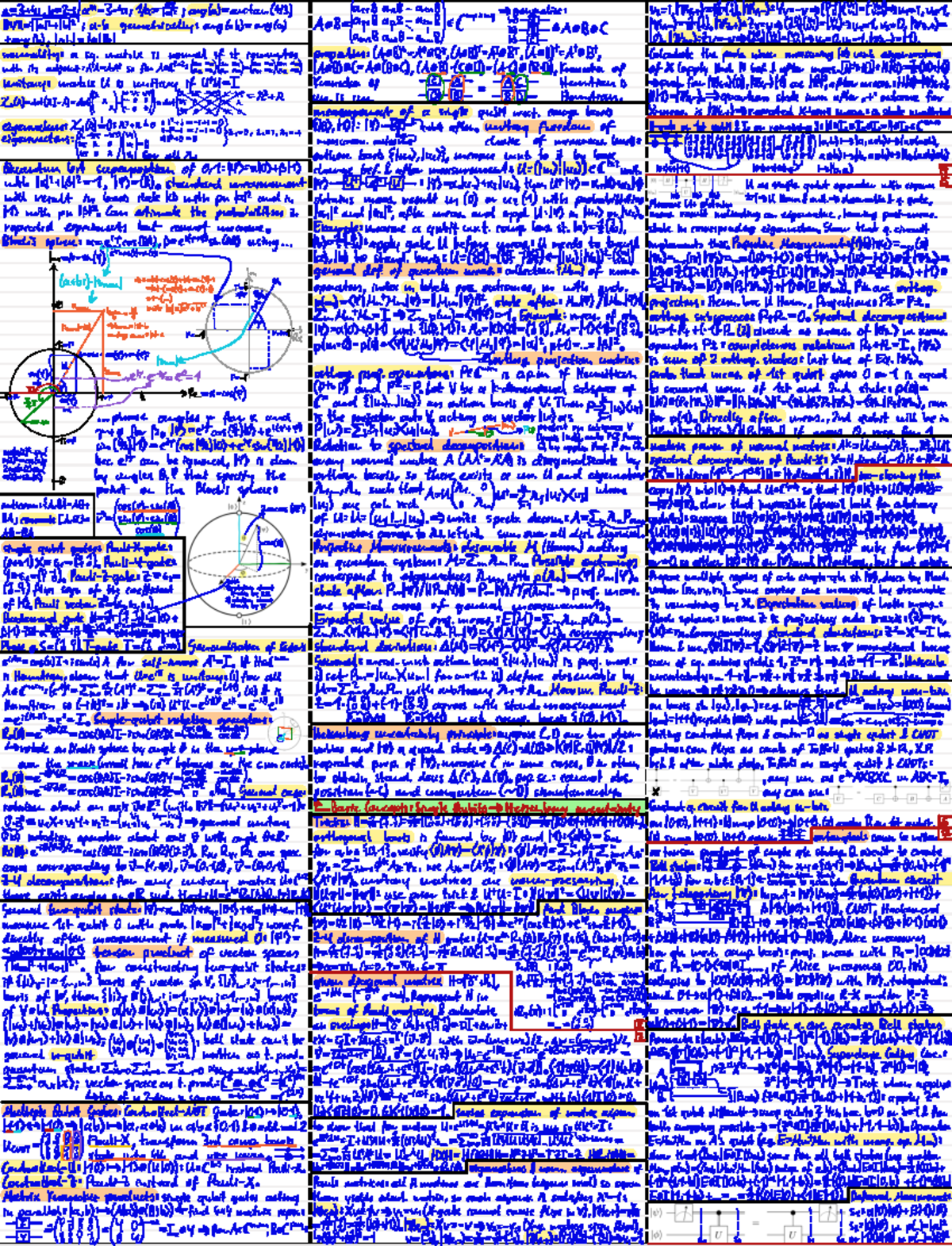Cheat Sheet EiQC - Einführung in Quantum Computing ...