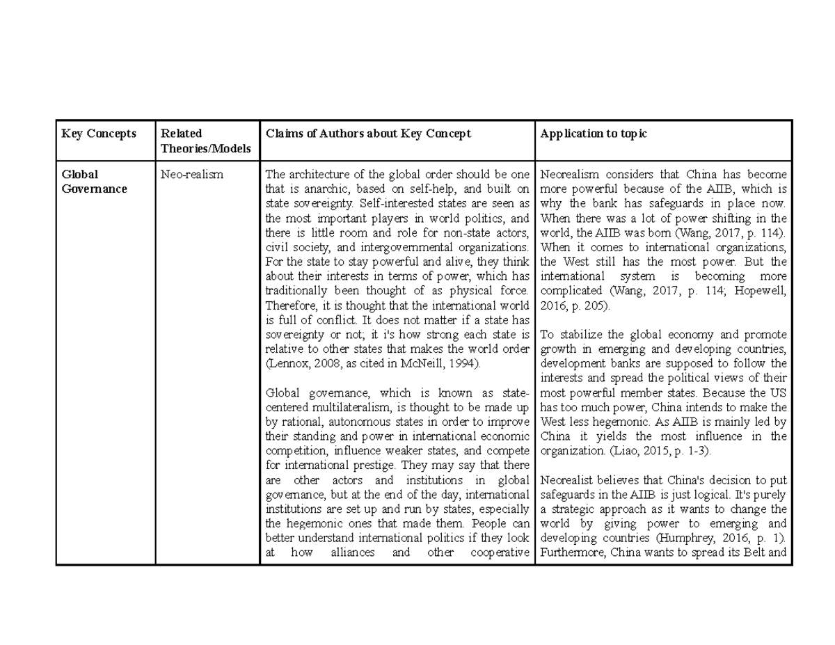 Theory and Key Concepts - Key Concepts Related Theories/Models Claims ...