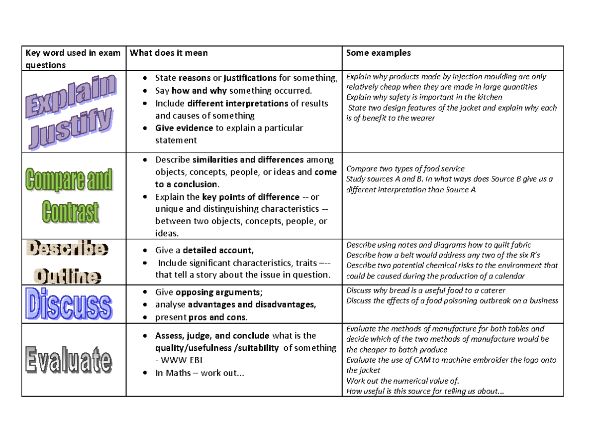 Key word used in exam questions - Key word used in exam questions What ...