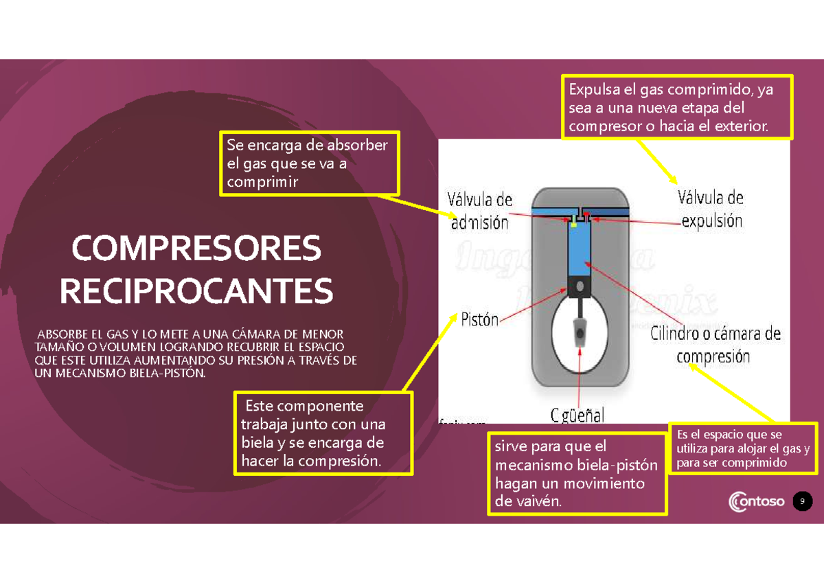 Compresores Reciprocantes Y SUS Tipos - COMPRESORES RECIPROCANTES ...
