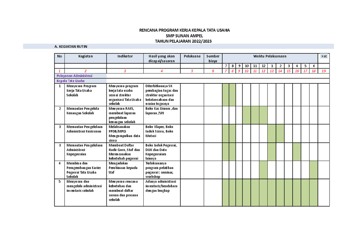 TU word - RENCANA PROGRAM KERJA KEPALA TATA USAHA SMP SUNAN AMPEL TAHUN ...