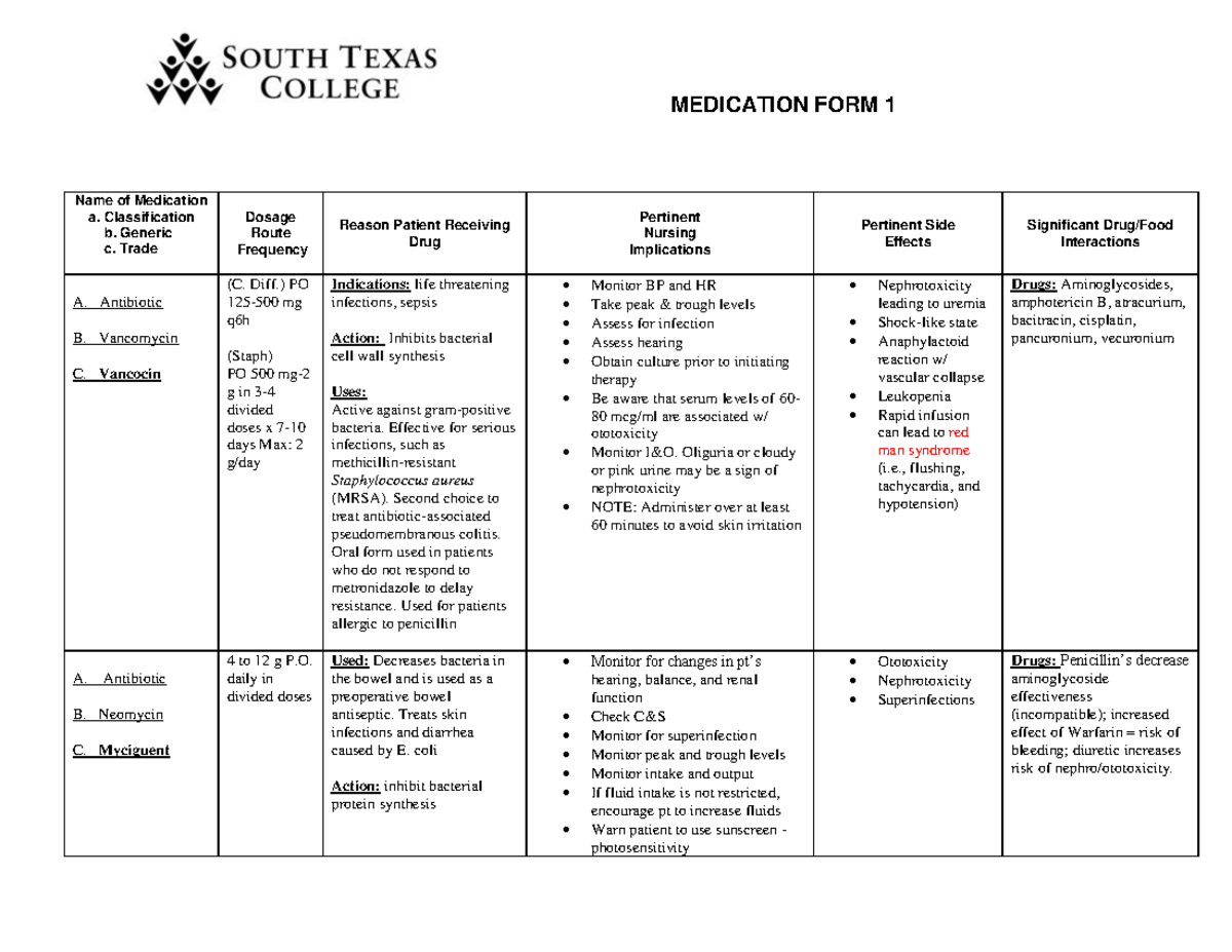 Medication Form 1 LV3 copy - MEDICATION FORM 1 Name of Medication a ...