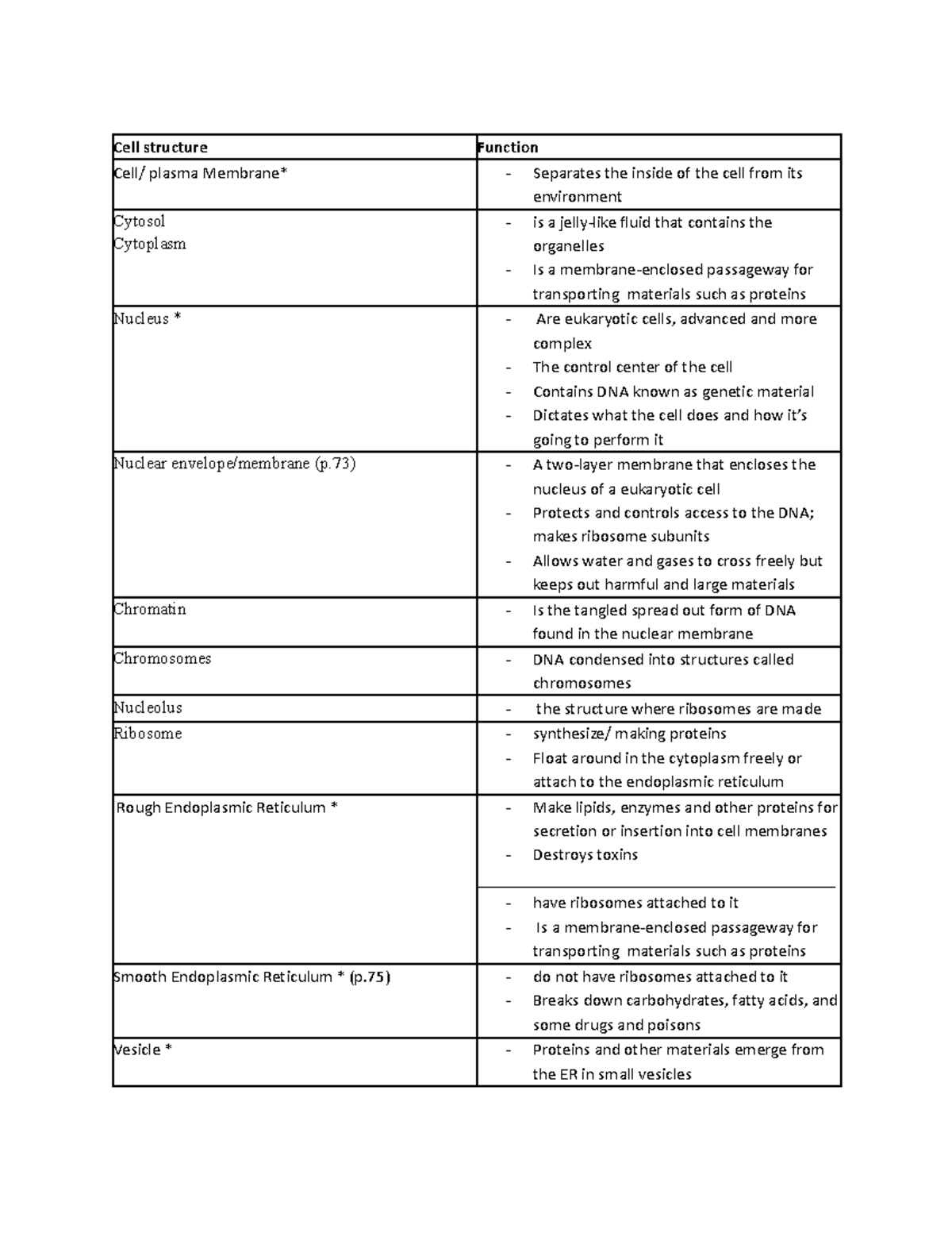 2.1 Cell Structures Video Lesson - Studocu