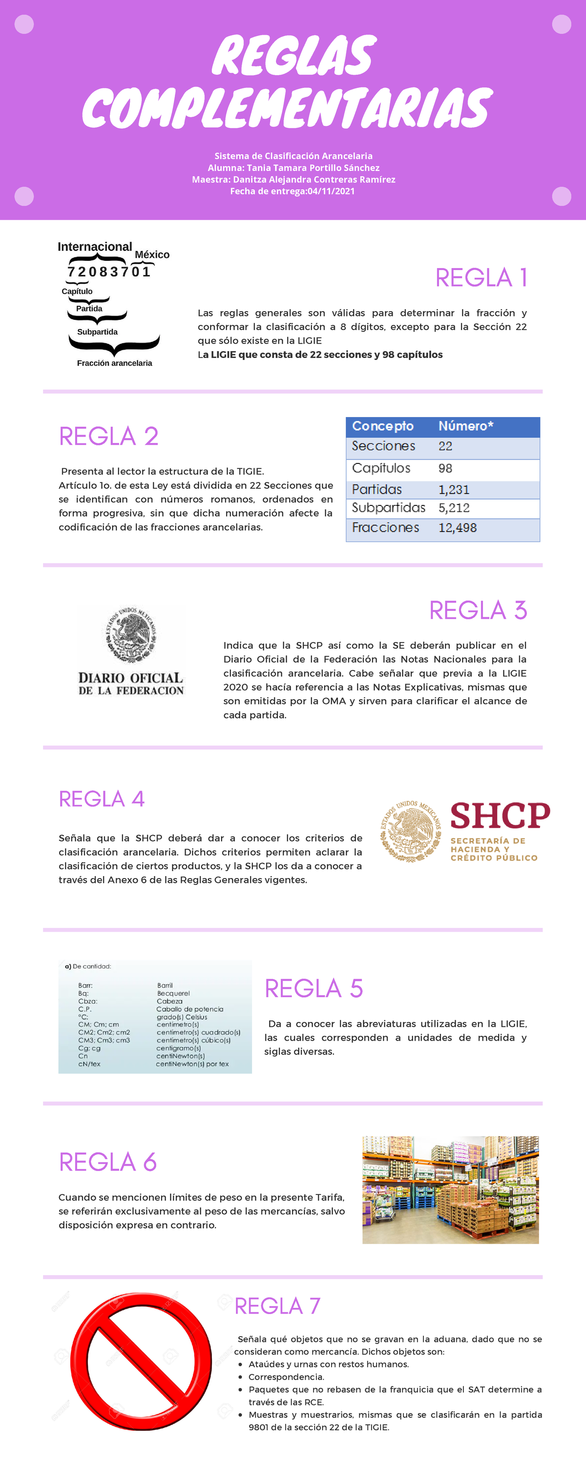 Infografía de caridad con icono azul - REGLAS COMPLEMENTARIAS REGLA 1 Las reglas generales son ...