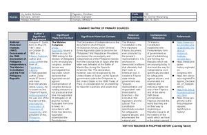 TR - Technical drafting NC II - TECHNICAL DRAFTING NC II 0 Technical ...